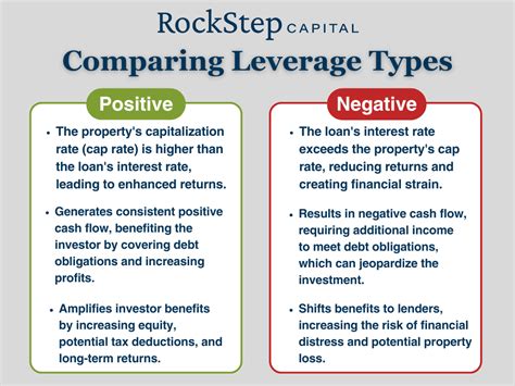 The Differences Between Positive And Negative Leverage You Need To Know