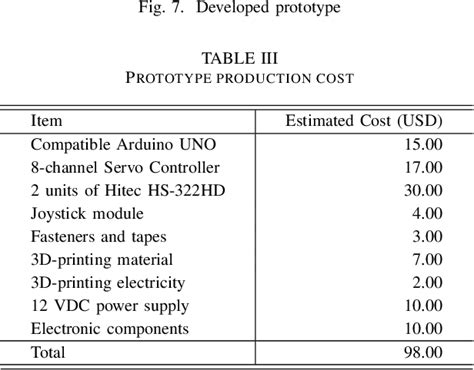 Table Iii From Design And Development Of 2 Dof Active Revolute Joint