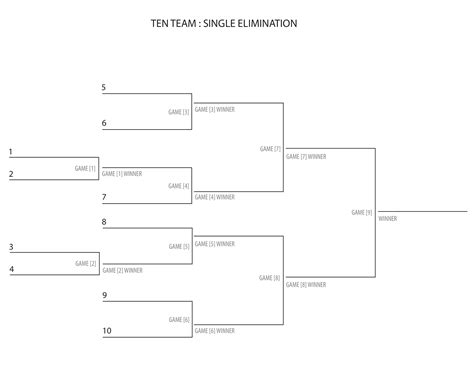 10 Team Single Elimination Bracket [printable]