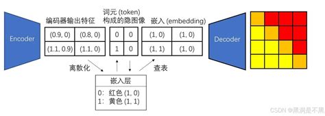 Visual Autoregressive Modeling Scalable Image Generation Via Next Scale Prediction Csdn博客