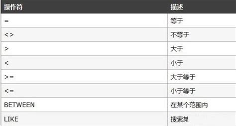 SQL Server 数据库设计 SELECT语句之二 知乎