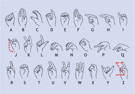 Did You Know American Manual Alphabet One Handed Manual Alphabet