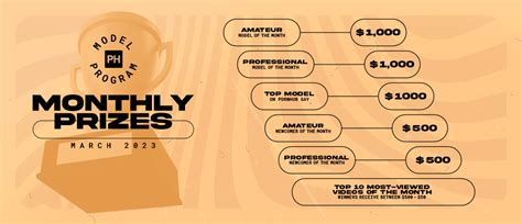 Announcing The Top Models And Videos On Pornhub For March 2023