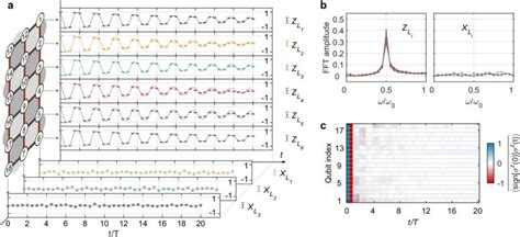 On Linkedin Implementing Topologically Ordered Time Crystals