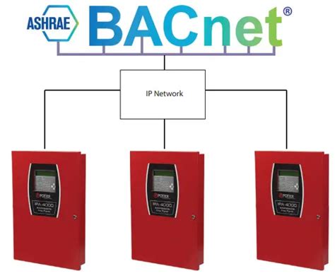 Potter Bacnet Link Bacnet Interface To Bms User Guide