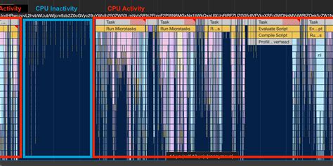 identifying network vs cpu bottlenecks in load flows