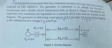 a 60 hz synchronous generator has a transient