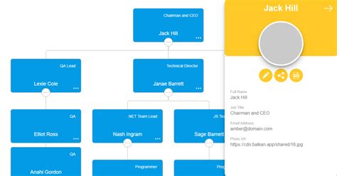 Edit Docs Balkan Orgchart Js Edit Docs Balkan Orgchart Js