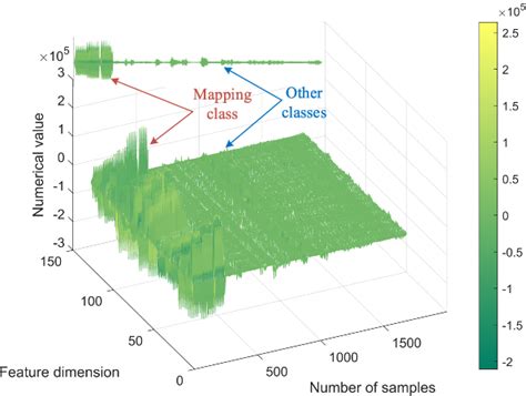Figure 4 From An Improved Analytic Dictionary Learning Method For