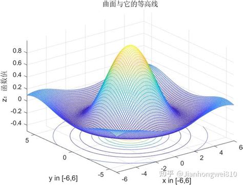 上海交大教授何援军新书| Matlab与机器学习应用 知乎 上海交大教授何援军新书| Matlab与机器学习应用 知乎