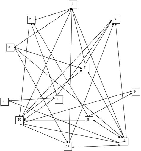 digraph based on ssim source author research download scientific