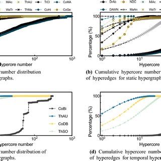 Comparison Of Hypergraphs And Pairwise Graphs The Pairwise Graph Download Scientific Diagram