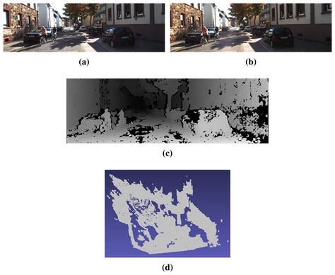 Sensors Free Full Text Visual Object Recognition With 3d Aware Features In Kitti Urban Scenes