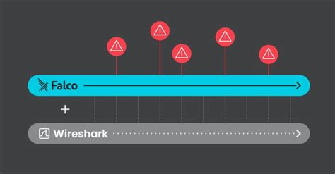 Donald Lutz On Linkedin Optimizing Wireshark In Kubernetes