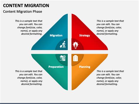 Content Migration PowerPoint And Google Slides Template PPT Slides
