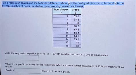 solved run a regression analysis on the following data set
