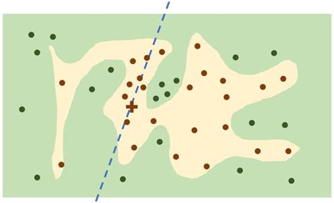 Illustration Of Lime Method Download Scientific Diagram