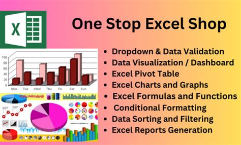 Do Excel Sheet Google Sheet Pivot Tables Graphs Interactive Excel Dashboards By Zaibateeq