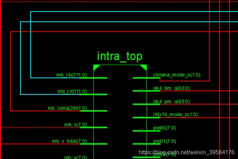 h 264视频编解码的fpga源码分析（二）帧内预测1 h264 verilog fpga csdn博客