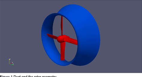 figure 4 from large eddy simulation of a ducted wind turbine for