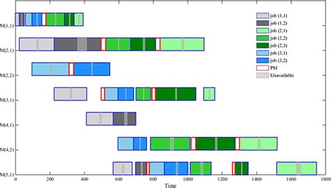 The Results Of Model Validation Download Scientific Diagram