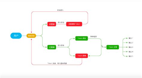 vue开发中token的存储 如何使用vuex处理 前端那点事 博客园