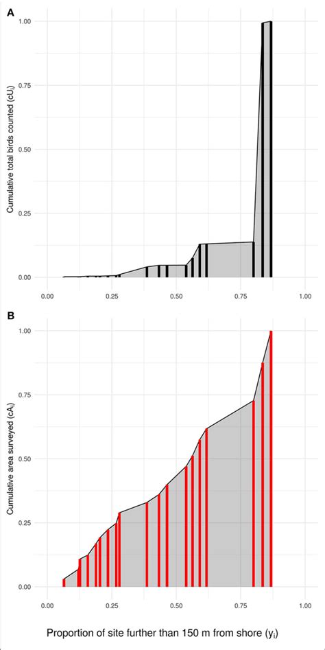 How The Priority Matching Distribution Index Is Calculated Using