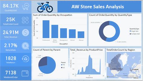 What Is The Major Difference Between “vector” And “matrix” In Numpy By Kaosar Ahmed Medium