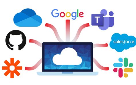 What Is Saas Security Posture Management Sspm Polymer
