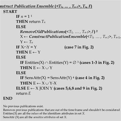 an example of quasi identifier and sensitive attributes download