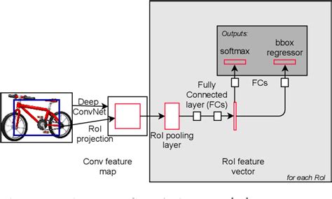Figure 5 From Edge Analytics On Resource Constrained Devices Semantic Scholar