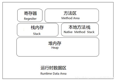 Java内存模型详解 Csdn博客 Java内存模型详解 Csdn博客