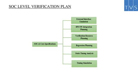 Asic Design Verification Pptx Programming Languages Computing