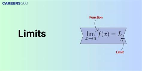 Limits Definition Equation Formula Examples Calculator