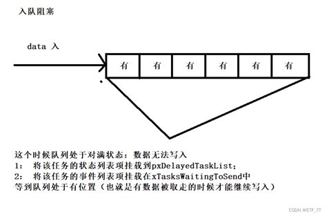 freertos消息队列 freertos创建一个可睡眠的消息队列 csdn博客