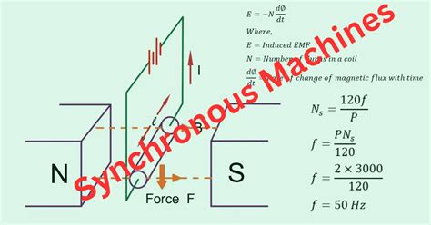 what is a synchronous machine its basic principles