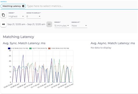 Cadence Matching Metrics Instaclustr
