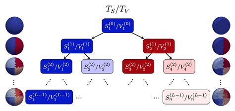 Mesh Visualization Of Quad Octree Data Structures Computational