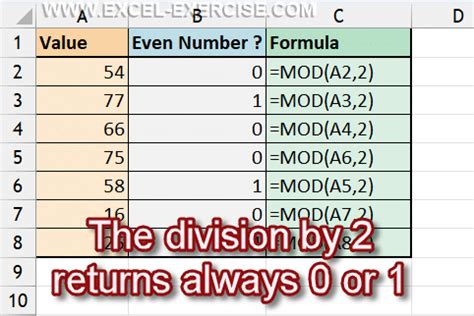 Function MOD Modulo Of Excel