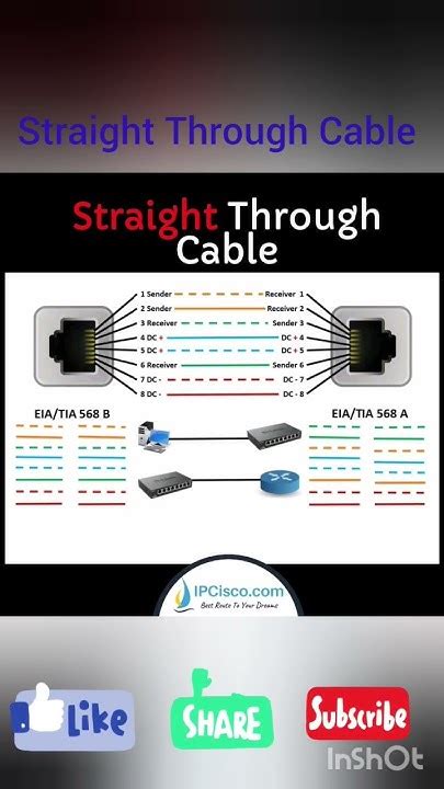 Straight Through Cable Tutorial Straight Through And Crossover