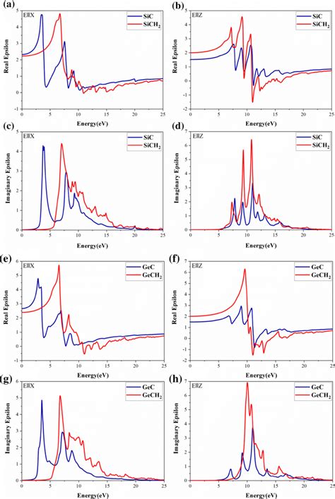 A B The Real And C D Imaginary Parts Of The Dielectric Function Ex Download Scientific