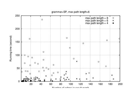 Running Times With Real Data Download Scientific Diagram