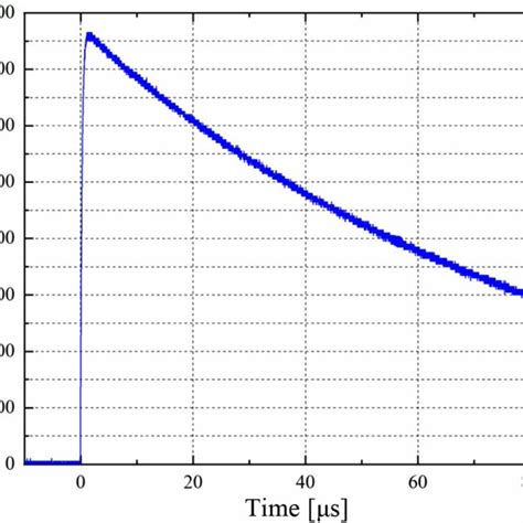 Example Of The Output Voltage Waveform Download Scientific Diagram