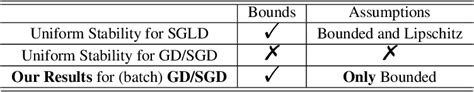 Table 1 From Generalization Error Bounds For Deep Neural Networks