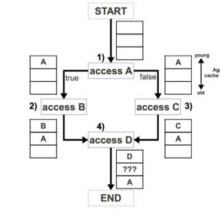 Cache Analysis Example Download Scientific Diagram