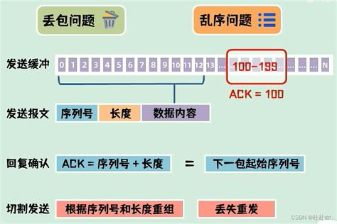 计算机网络面试题：1 tcp和udp区别 面试题 tcp和udp的区别 csdn博客
