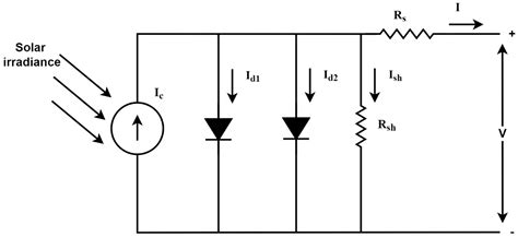 Parameter Extraction Of Solar Photovoltaic Modules Using A Novel Bio Inspired Swarm Intelligence