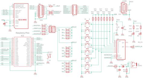 Picolibsdk Alternative Sdk Library For Raspberry Pico Rp2040 And Rp2350
