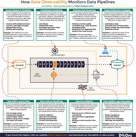 Dataquality Datagovernance Dataengineering Piotr Czarnas 15 Comments