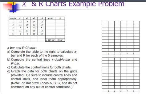 R Charts Example Problem Sample X1 X2 X3 X4 X Bar R Chegg Com